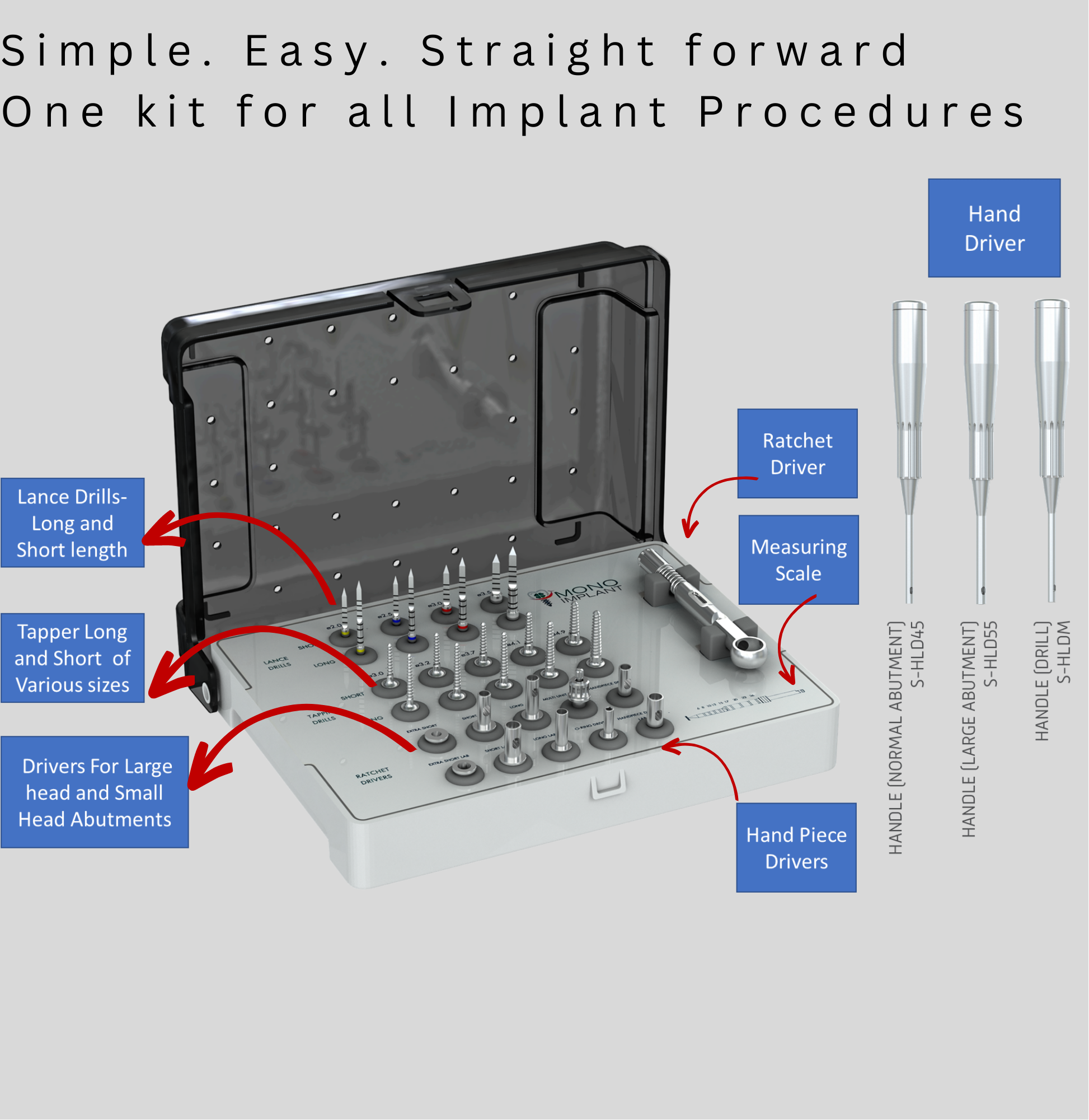 Surgical Kit – BASAL/CORTICAL DENTAL IMPLANT